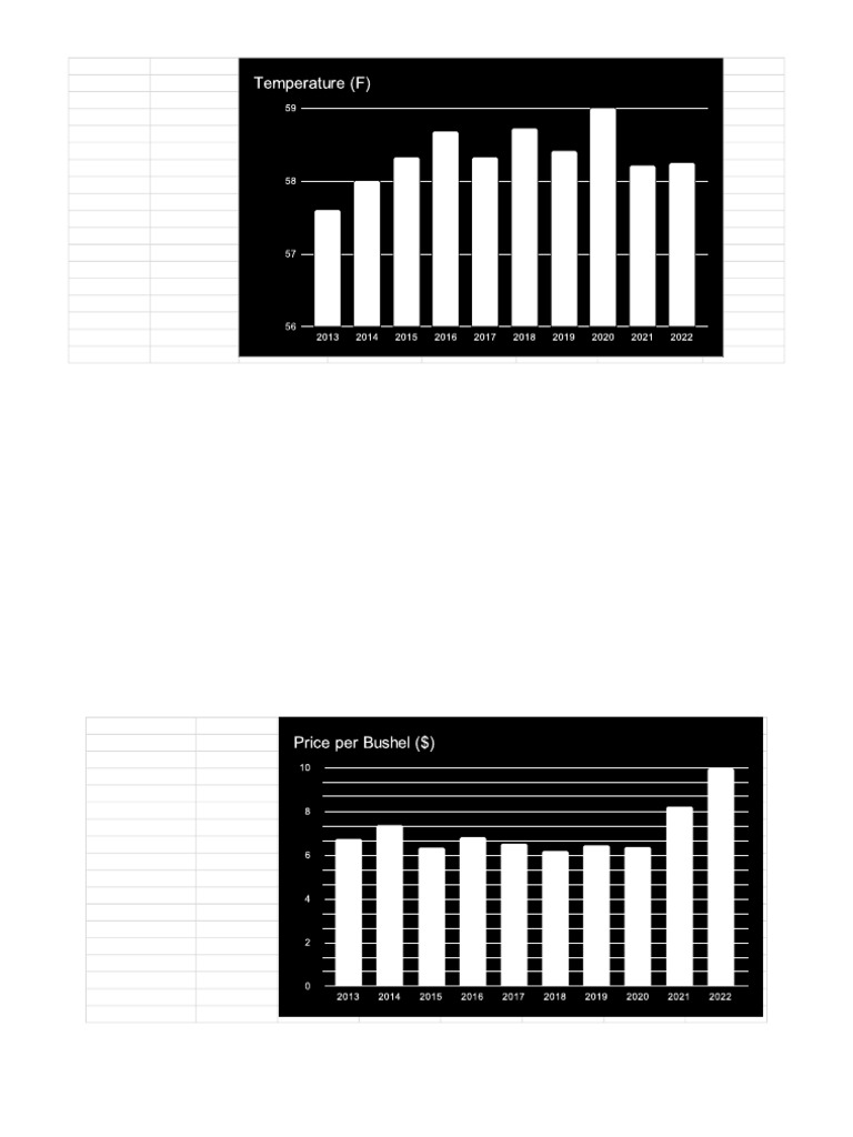 Science Fair Charts - Copy of Sheet1 | PDF