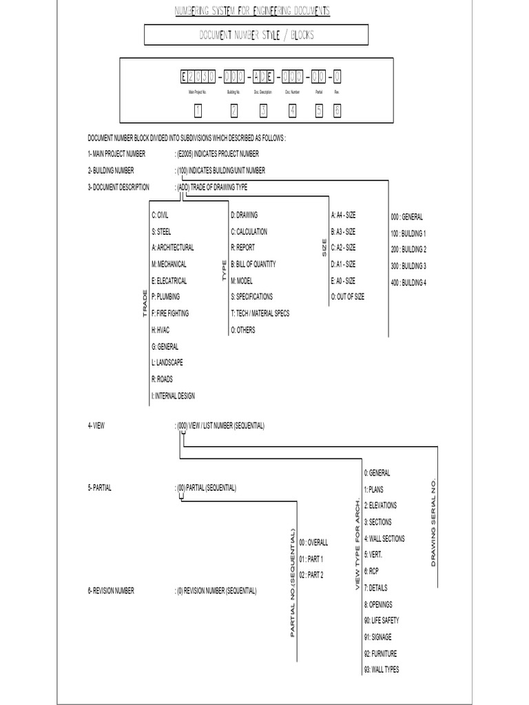 Engineering Document Numbering Guide | PDF
