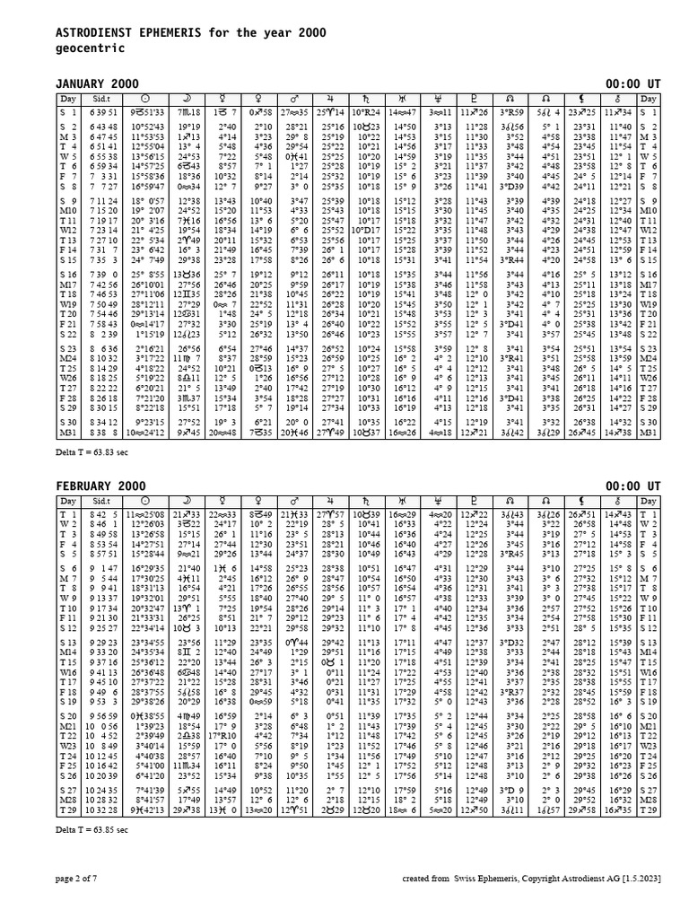 Éphémérides Astrodienst 2000 | PDF