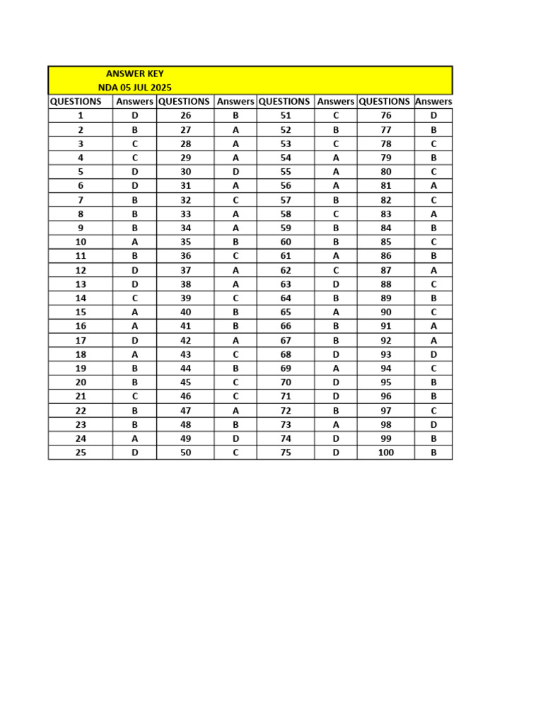 nda 5 jul 2025 ANSWER KEY | PDF