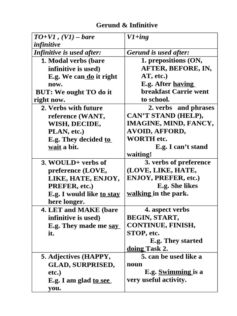 Gerund & Infinitive Theory | PDF