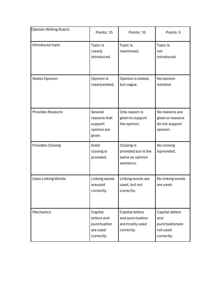 Opinion Writing Rubric | PDF
