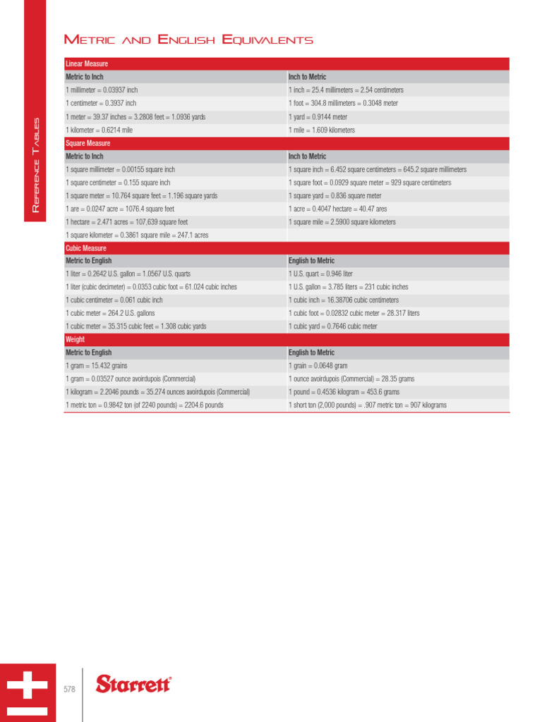 Starrett Tables | PDF | Pound (Mass) | Units Of Measurement