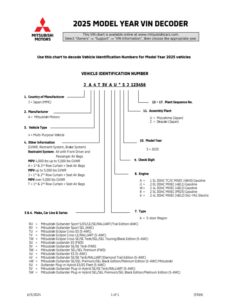 2025 Mitsubishi VIN Decoder Chart | PDF | Front Wheel Drive Vehicles ...