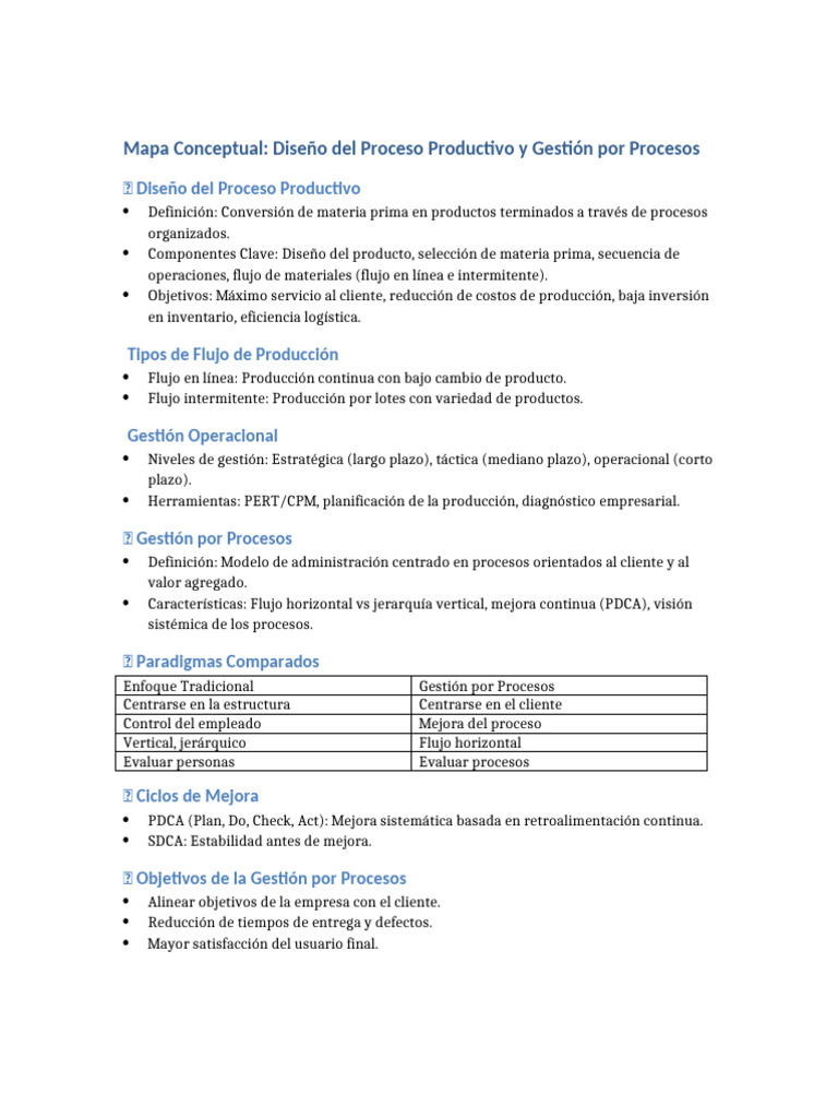 Mapa Conceptual Proceso Productivo y Gestion | PDF