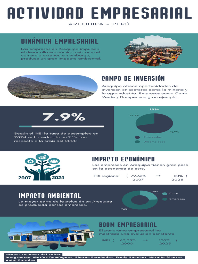 Infografía de Datos Resumen Empresa Profesional Moderno Gris y Verde | PDF