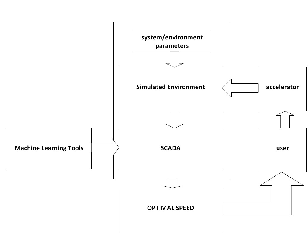 Block Diagram | PDF | Computers