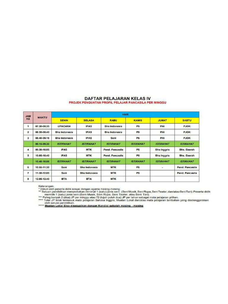 Daftar Pelajaran Kelas IV 02 | PDF