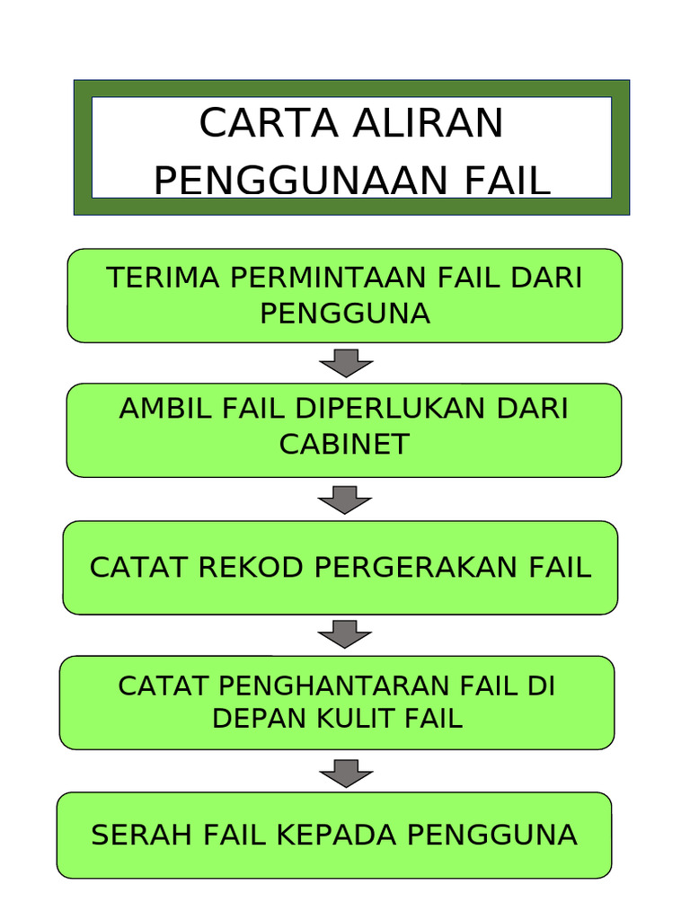Pengambilan Dan Pemulangan Fail | PDF
