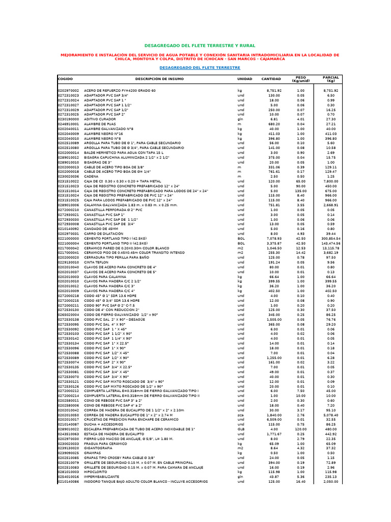 Flete Terrestre Y Rural | PDF | Materiales de construcción | Electrodoméstico