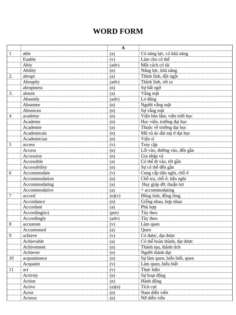 Tong Hop Word Form Tieng Anh Day Du | PDF