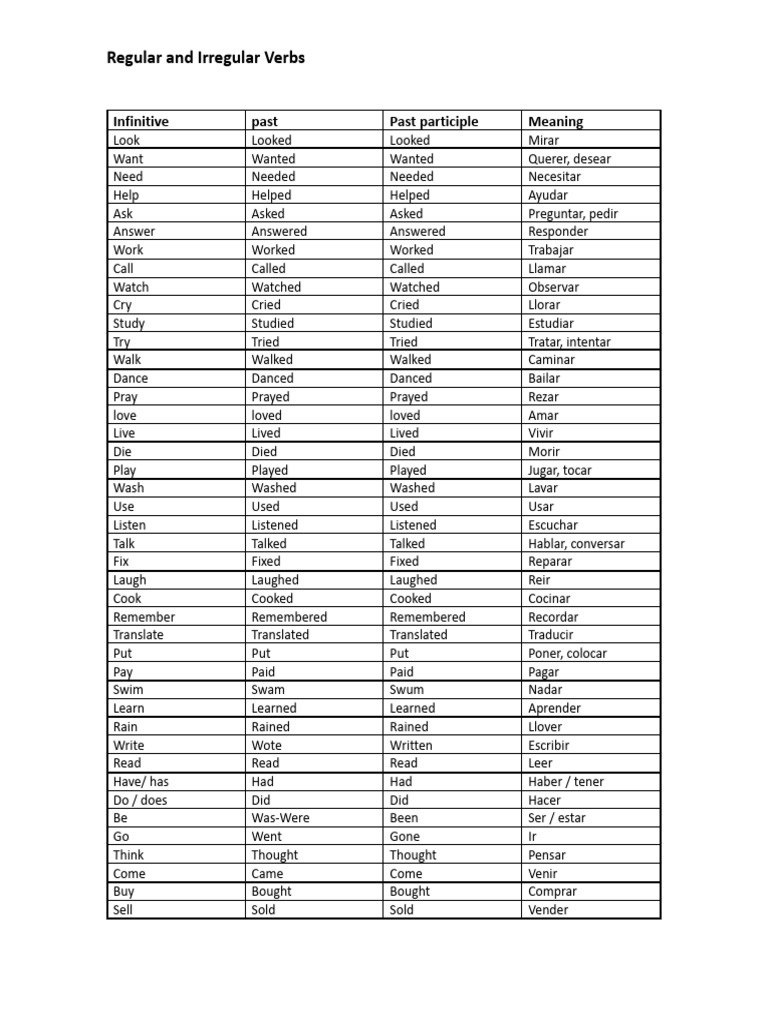 Regular and Irregular Verbs List | PDF | Linguistic Morphology ...