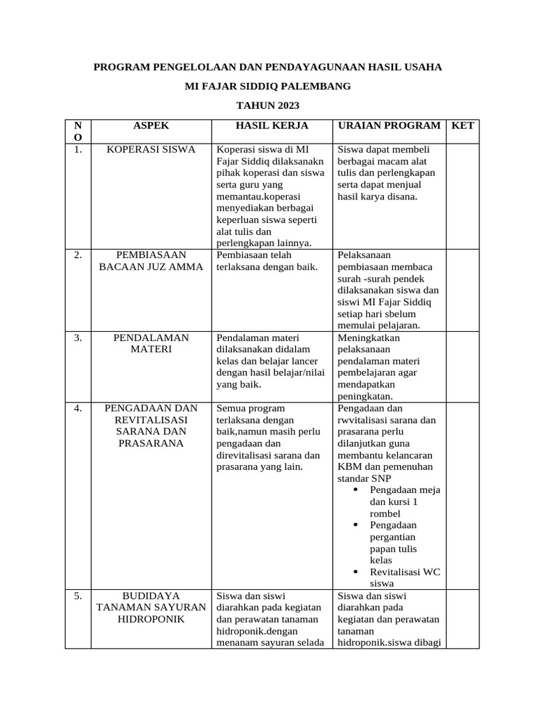 Program Pengelolaan Usaha MI Fajar 2023 | PDF