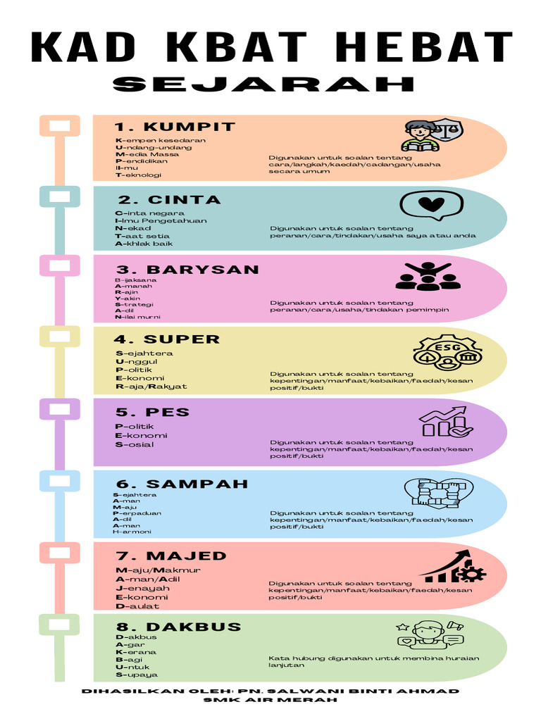 Kad Kbat Hebat Sejarah | PDF
