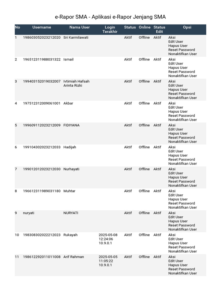E-Rapor SMA - Aplikasi E-Rapor Jenjang SMA | PDF | Password | Cryptography