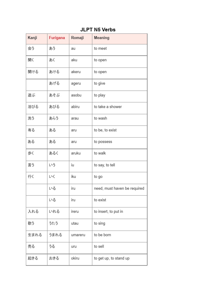 JLPT N5 Verbs | PDF