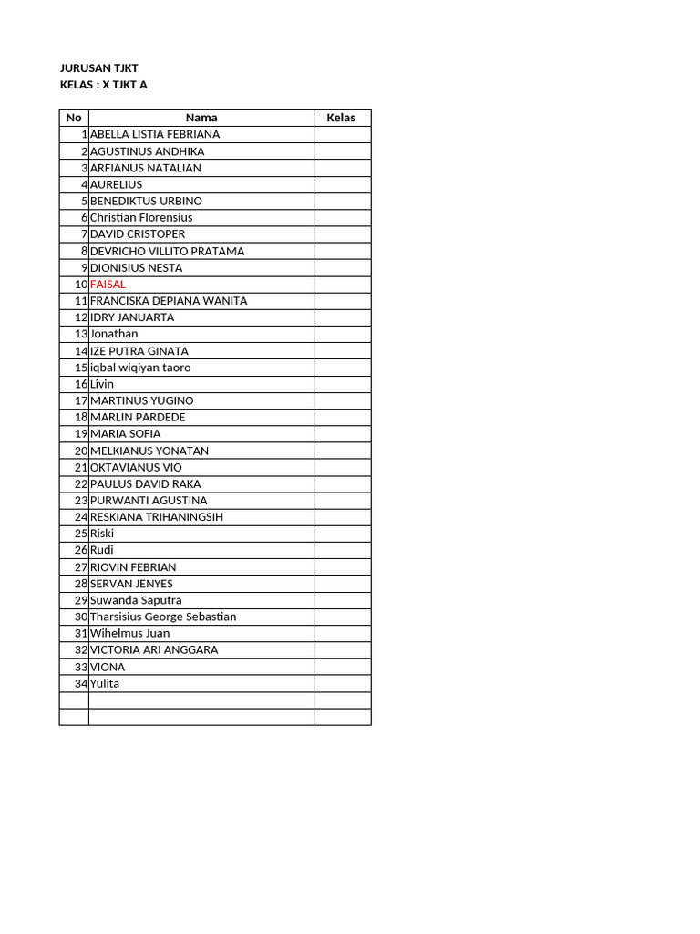 Daftar Siswa Kelas X TJKT 2023 | PDF