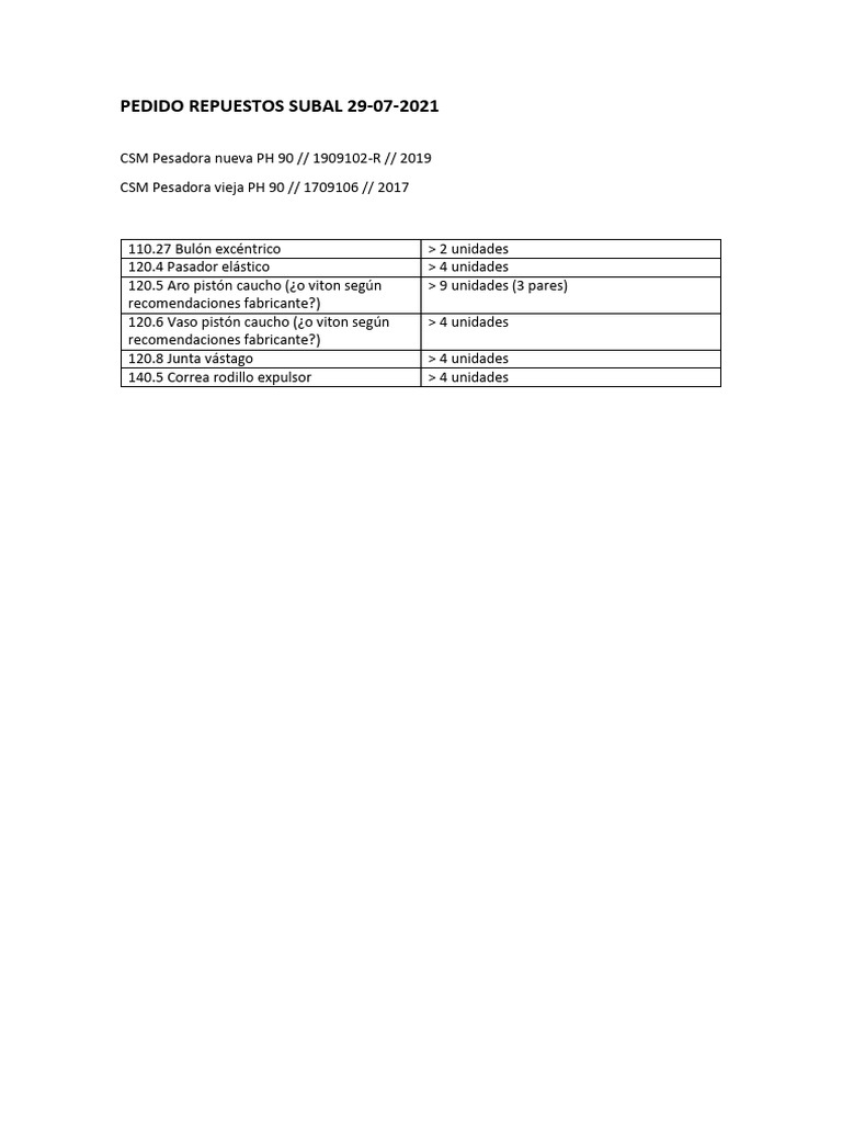 Pedido Repuestos Subal 29.07.2021 | PDF