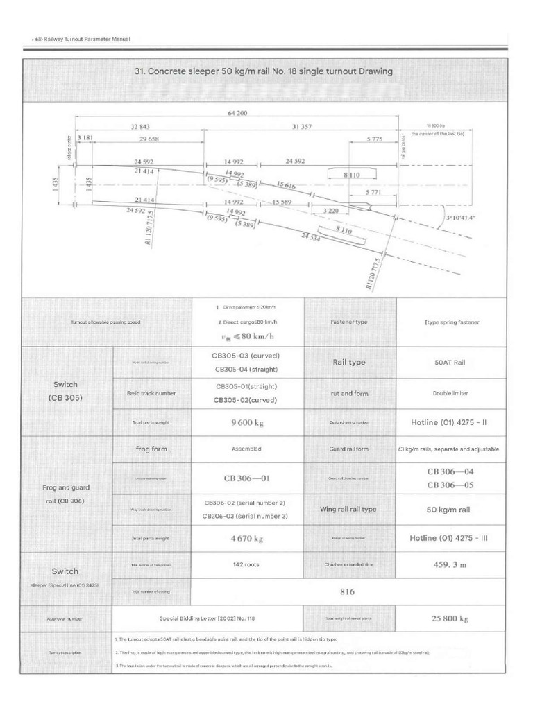 Adis Turnout 2 | PDF
