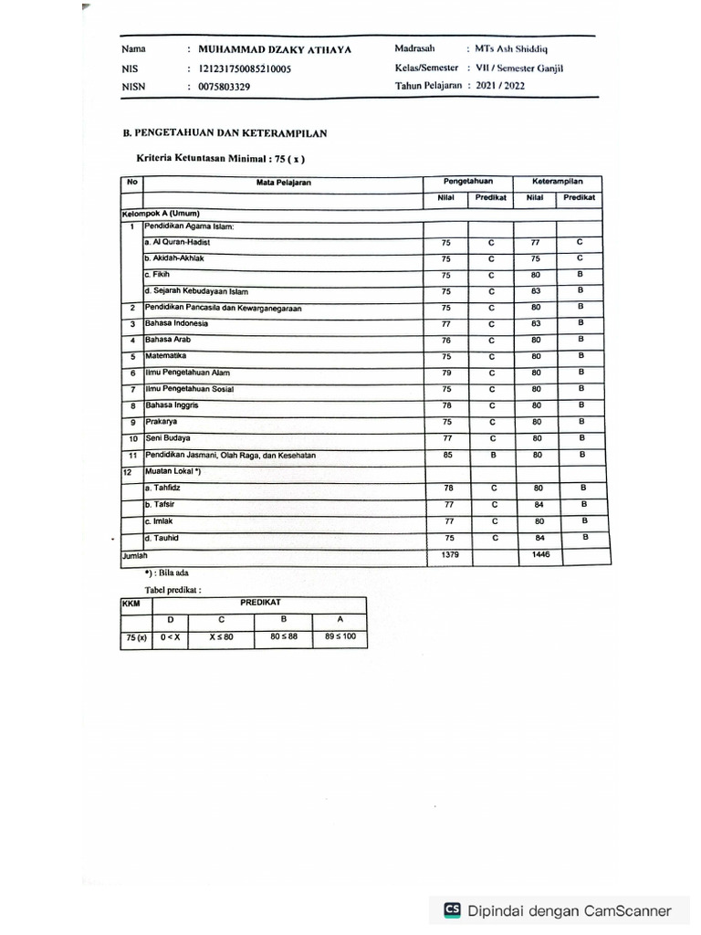 Dzaky | PDF