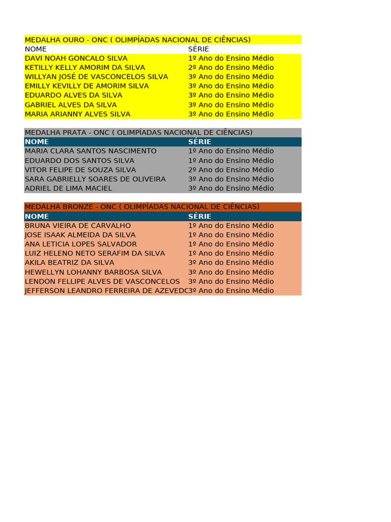 Medalhistas ONC 2023: Ouro, Prata e Bronze | PDF
