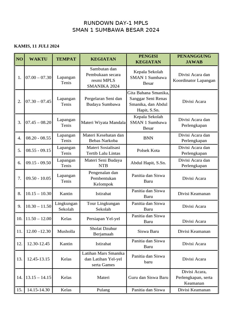 Juknis Dan Rundown Mpls Terbaru | PDF
