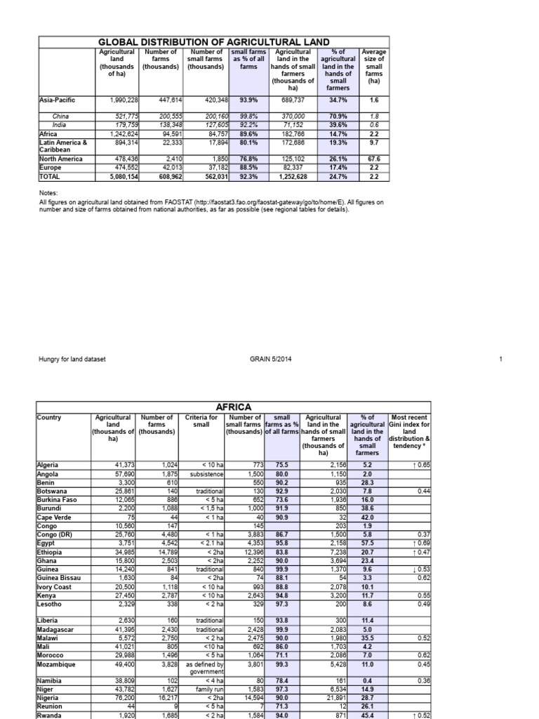 Hungry For Land - Print-Friendly Dataset | PDF | Agricultural Land ...