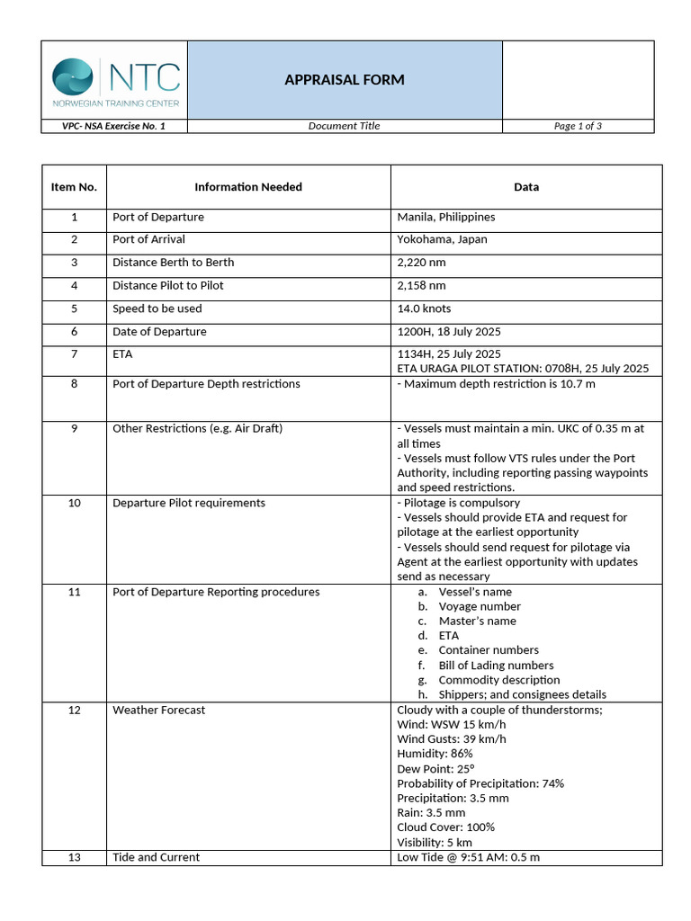 VPC Exercise No. 1 Appraisal Form | PDF | Precipitation | Wound