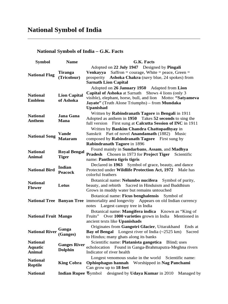 National Symbols of India Explained | PDF