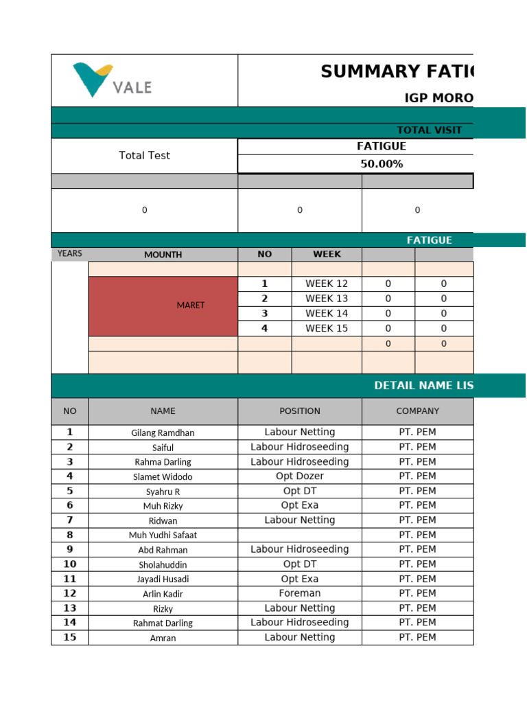Format Fatique Test 2 | PDF