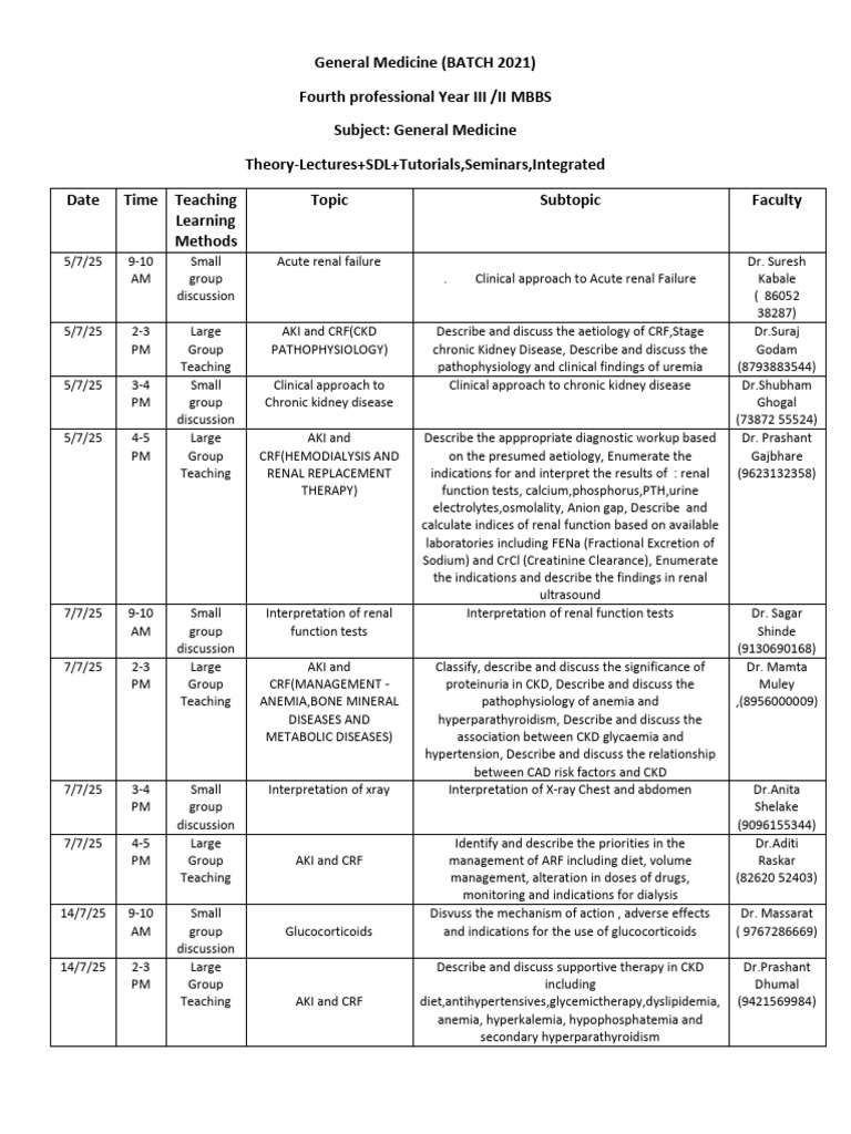MBBS 2021 Lecture Schedule July 2025-1 | PDF | Medical Specialties ...