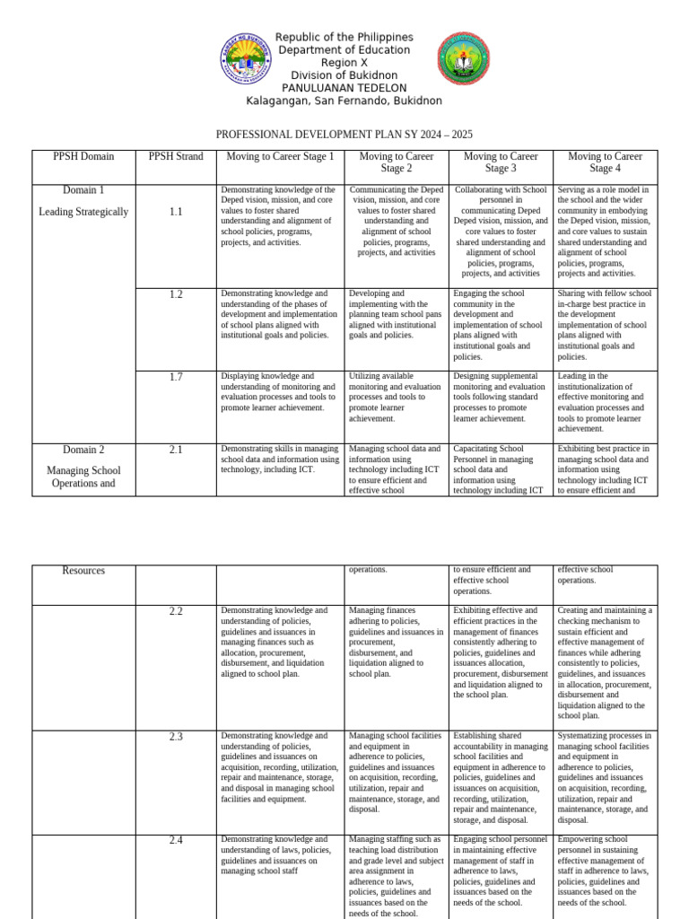 Professional Development Plan 2024-2025 | PDF | Educational Assessment ...