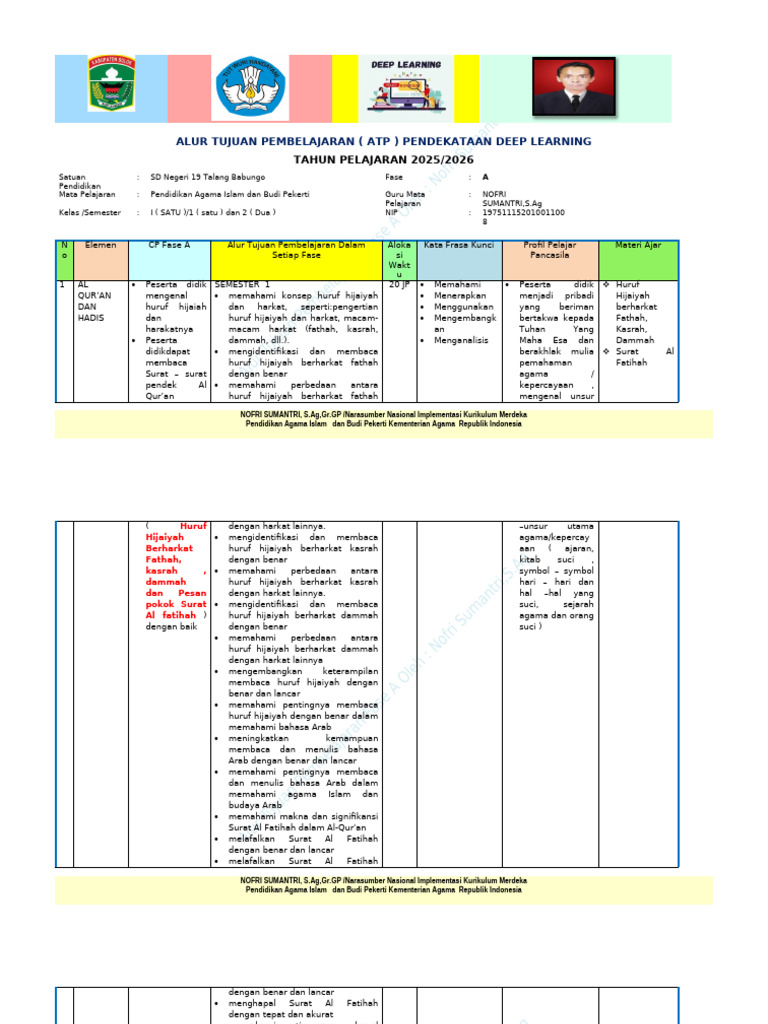 Alur Tujuan Pembelajaran (Atp) Deep Learning Pai Kelas 1 Fase A | PDF