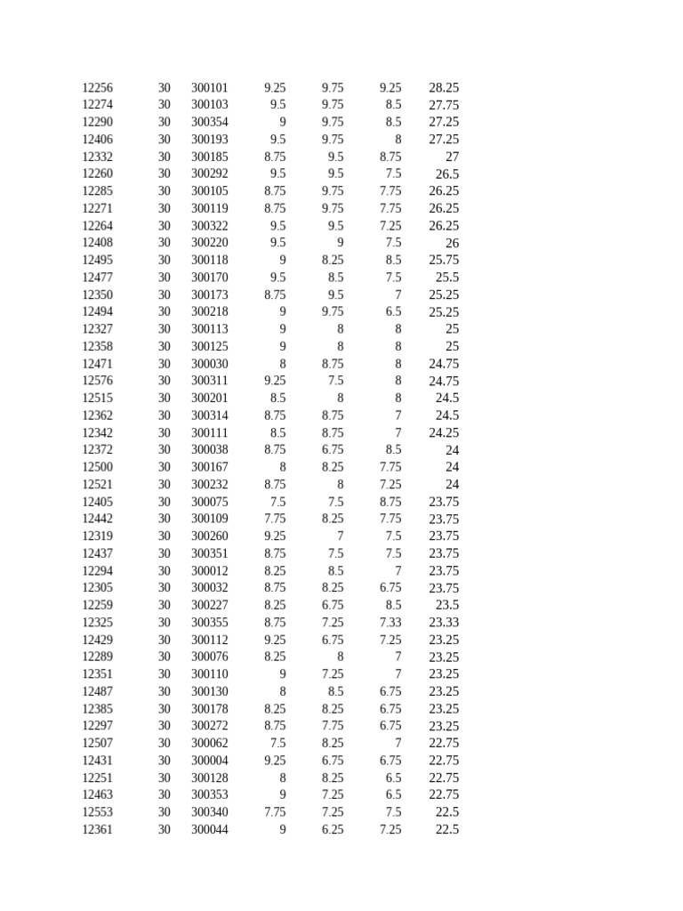 Analyse des Scores de Performance | PDF
