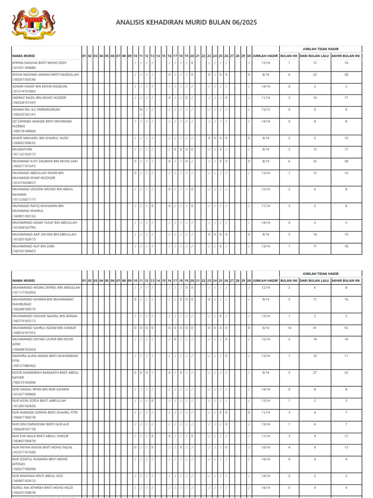 ANALISIS KEHADIRAN MURID | PDF