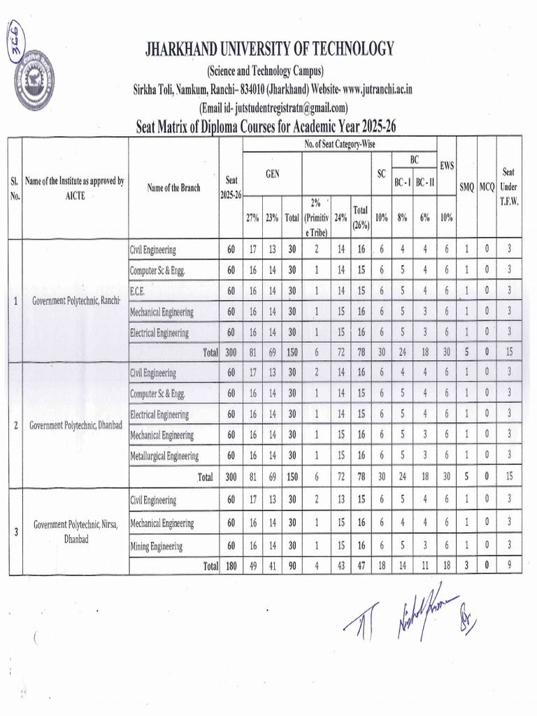 Poly Seat Matrix | PDF