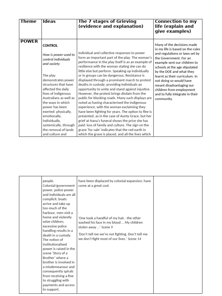 Version 2theme Doc For The 7 Stages of Grieving | PDF