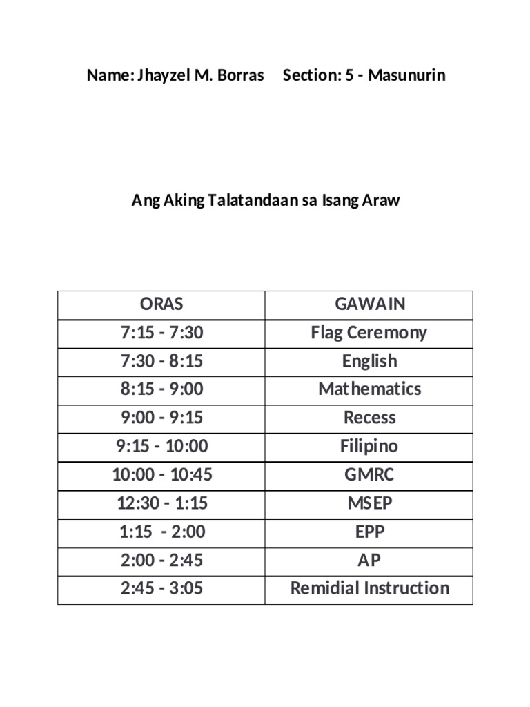 Name: Jhayzel M. Borras Section: 5 - Masunurin | PDF