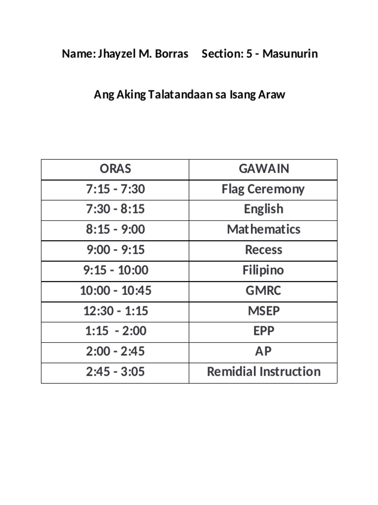 Name: Jhayzel M. Borras Section: 5 - Masunurin Ang Aking Talatandaan Sa ...