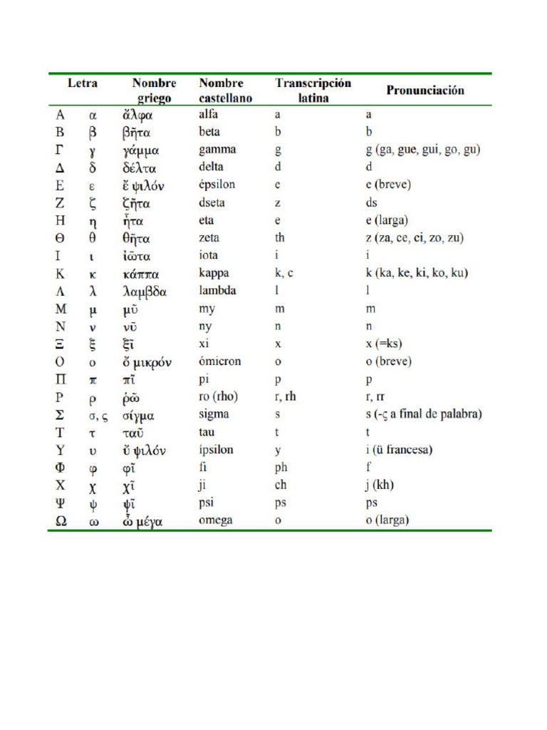 Alfabeto Griego | PDF