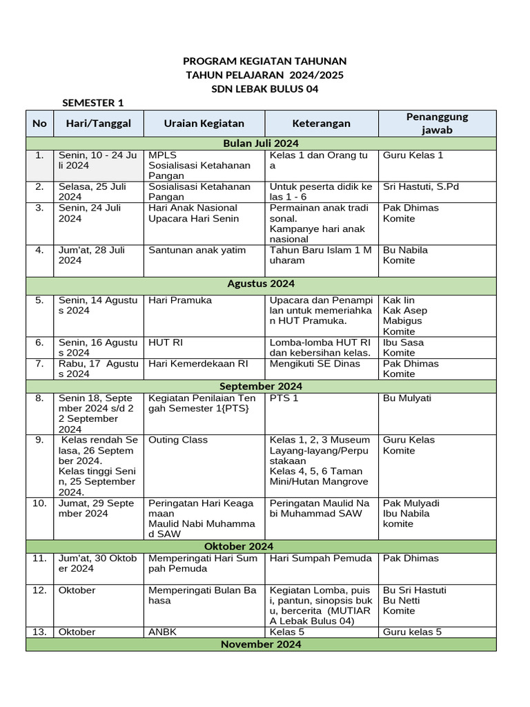 Program Kegiatan Tahunan SDN Lebak Bulus 04 | PDF