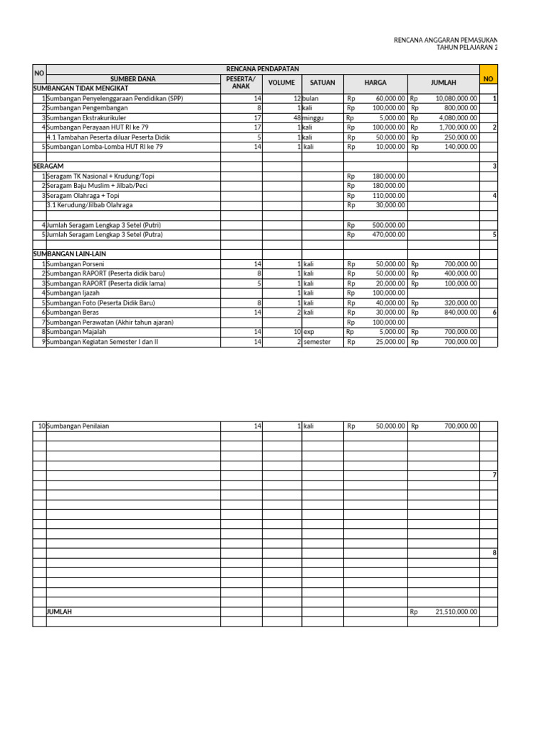 Rencana Anggaran RAPBS TK 2024 | PDF