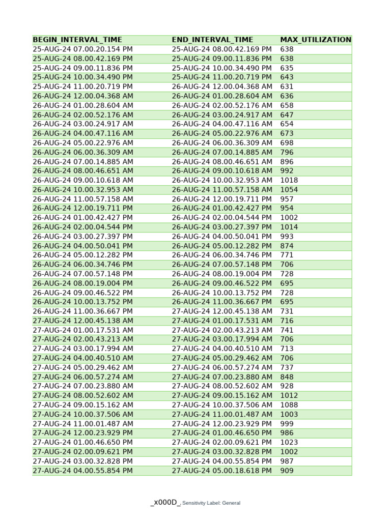 Process Count Last 7days | PDF