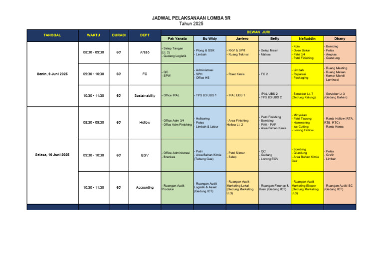 Jadwal Penilaian 5R 2025 | PDF