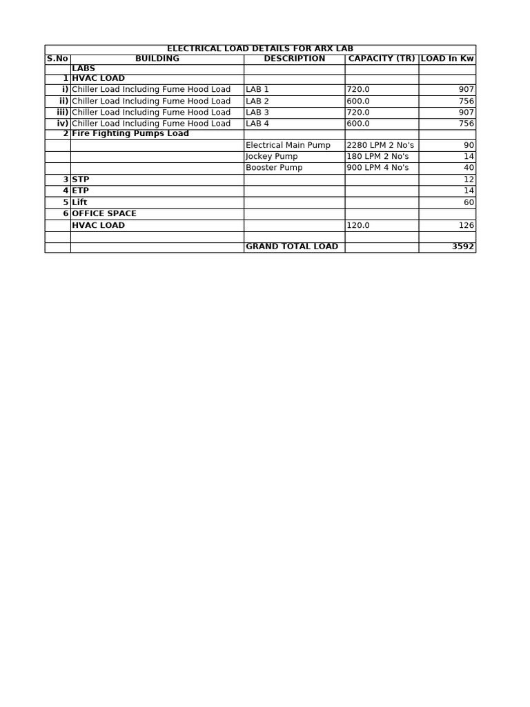Arjun Biotech Services Load Details | PDF