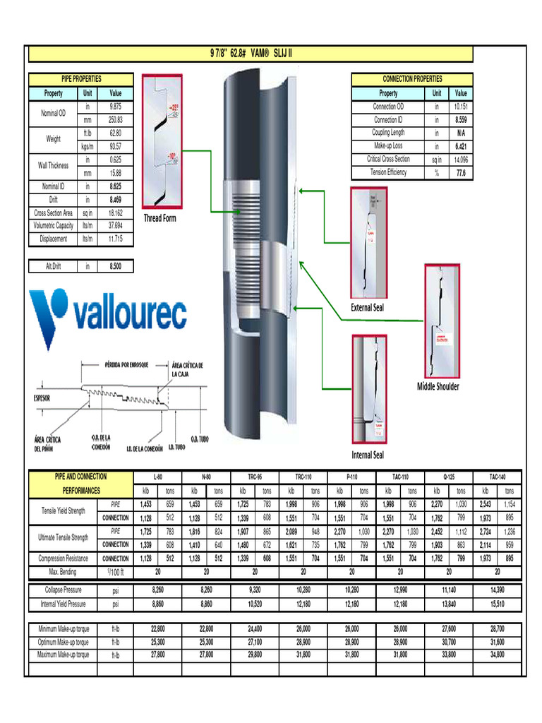 9.875 62.8# Vam Slij Ii | PDF