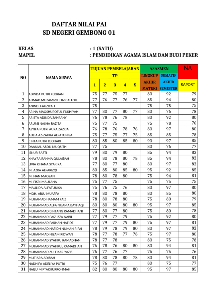 Daftar Nilai Pai TH 24-25 (SMT Dua) | PDF