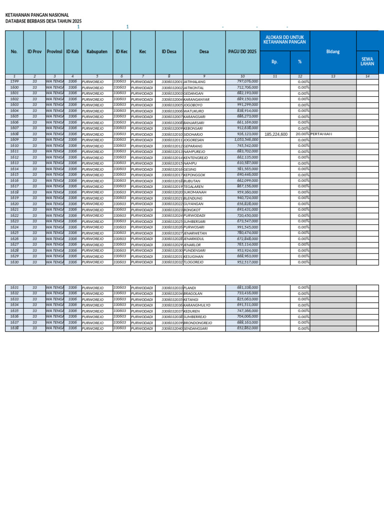 PURWODADI Pendataan Ketahanan Pangan Tematik Desa 2025 Final | PDF