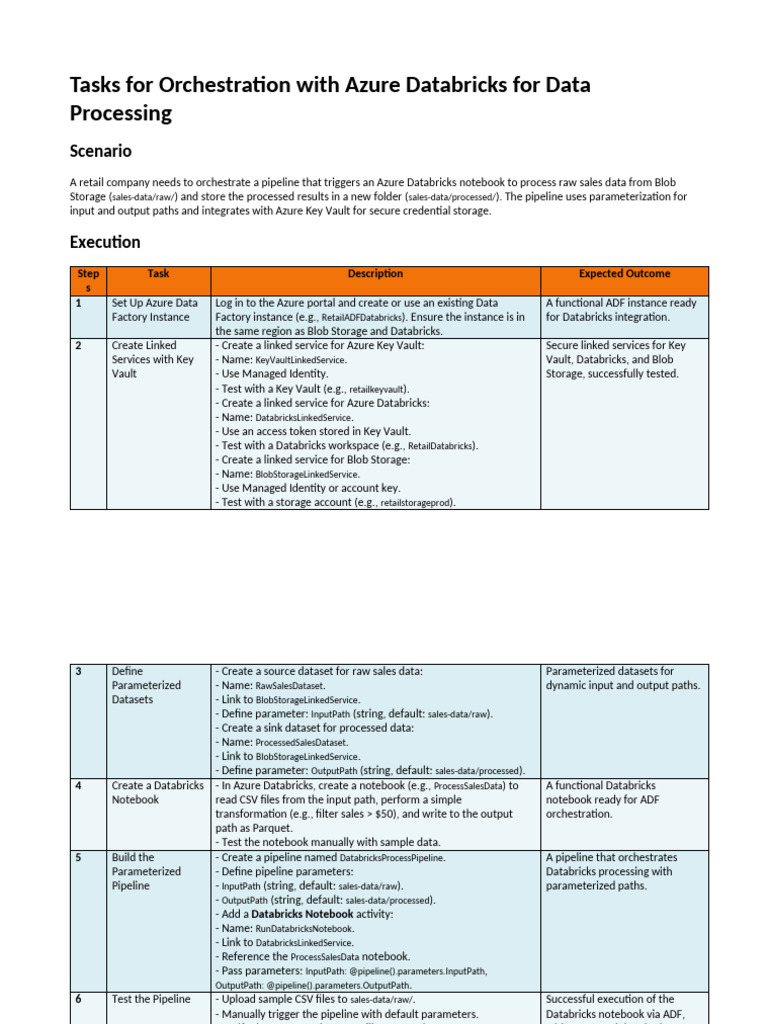Tasks For Orchestration With Azure Databricks For Data Processing | PDF | Parameter (Computer ...