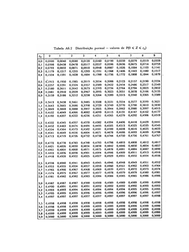 Tab Normal | PDF
